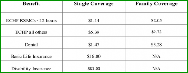 Benefit Rate Review | CUPW RoyalCity 740